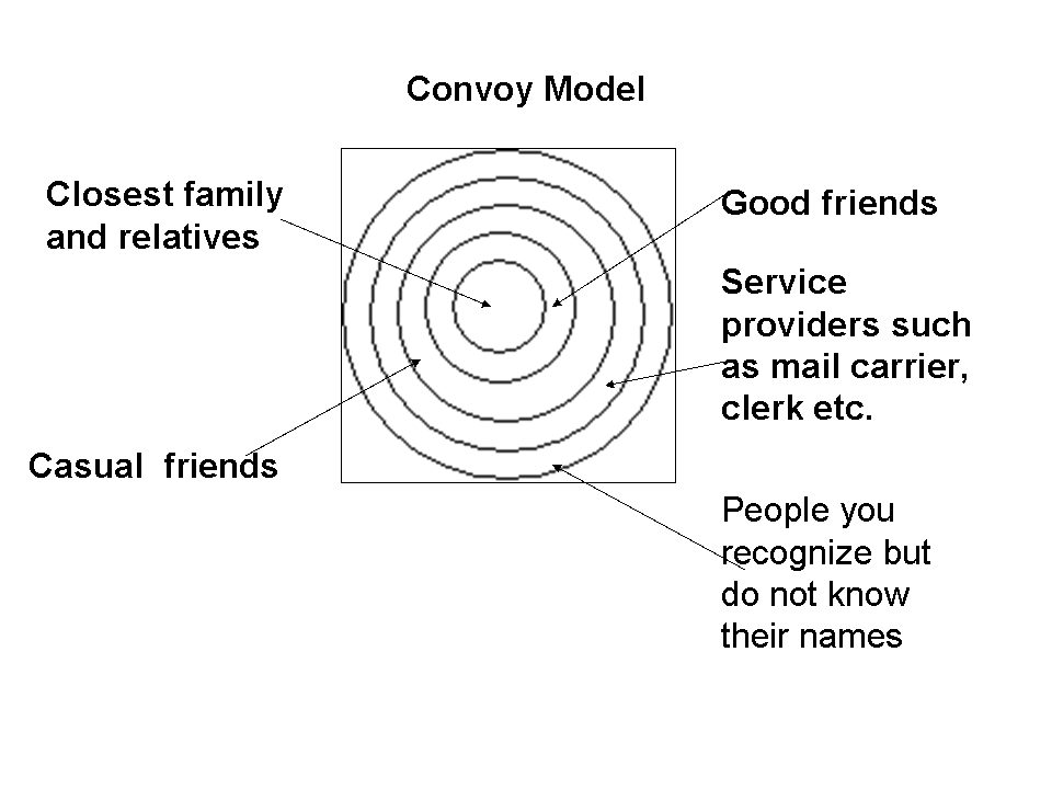 Lecture/Life Course Perspective